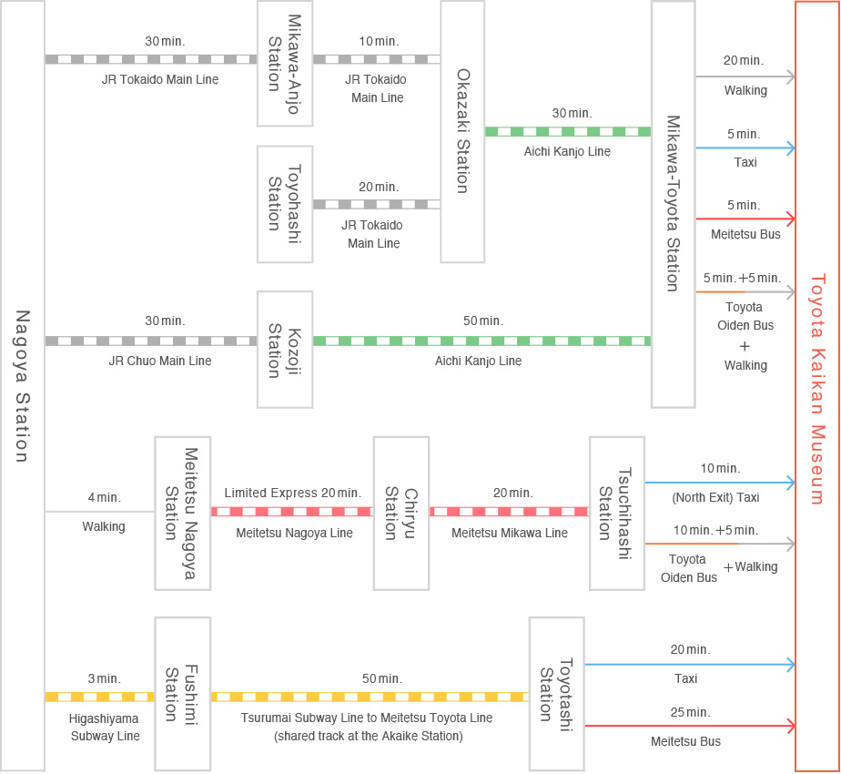 Access | Toyota Kaikan Museum & Plant Tour