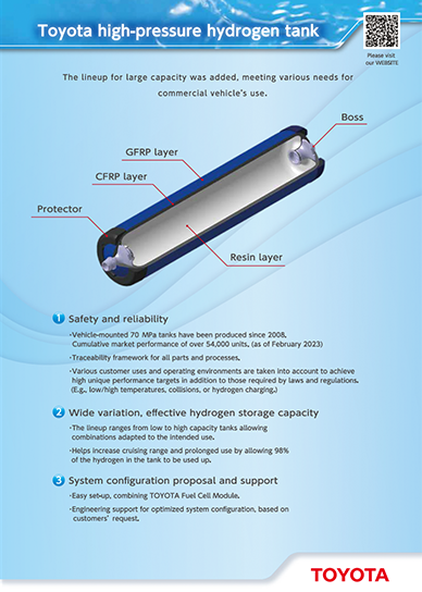 TOYOTA fuelcells | Technology