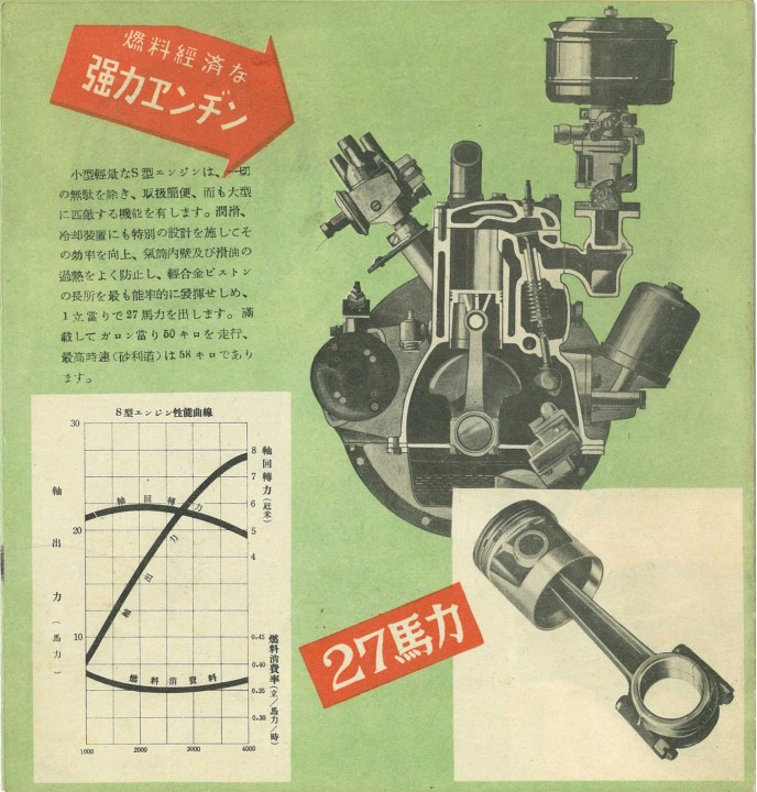 60007245 Toyopet Truck Model SB 1st