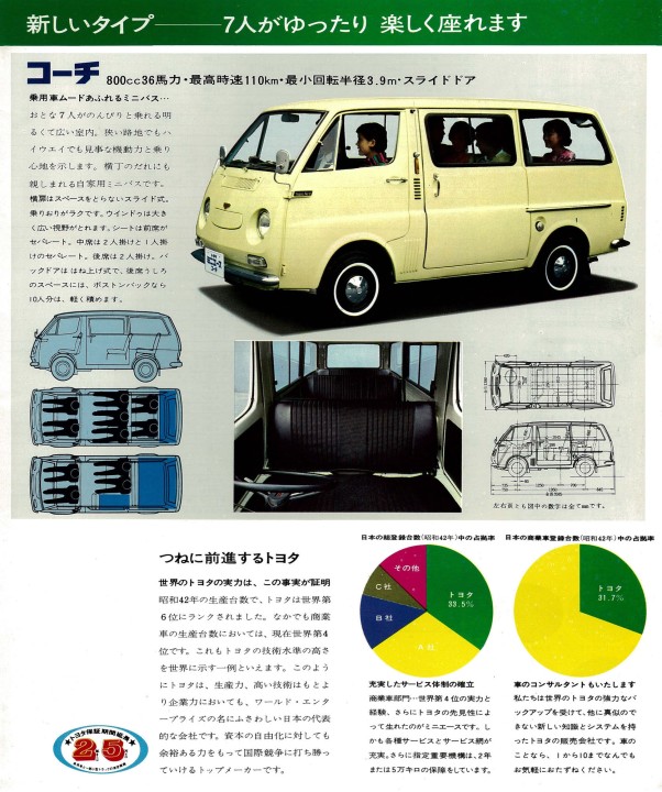 60015837B Mini Ace 1st